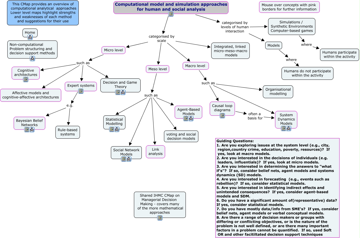 Analytical approach overview